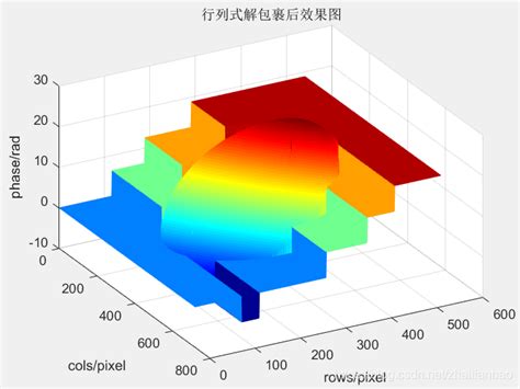光学算法——经典枝切法（解包裹算法） csdn博客