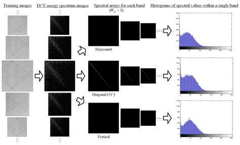 optical panel inspection using explicit band gaussian filtering methods