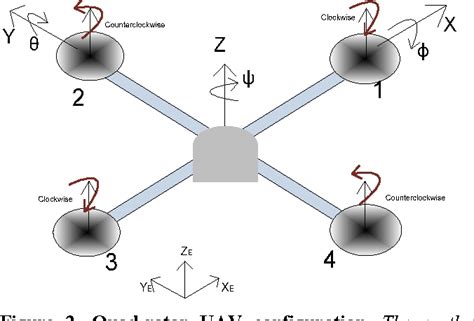 figure 2 from gain scheduling based pid controller for fault tolerant