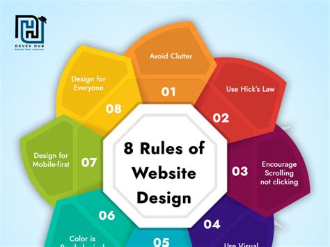 Dribbble 8 Rules Of Website Design Devex Hub  By Devex Hub