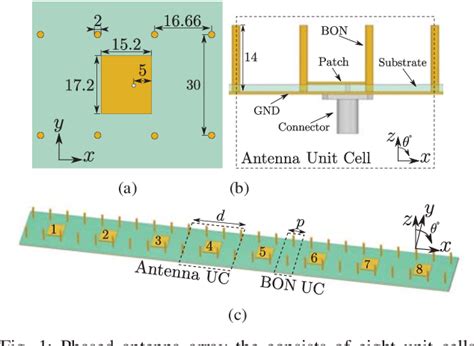 Figure 1 From Grating Lobe Mitigation In Linear Phased Array Antennas Using Leaky Mode Of Bed Of
