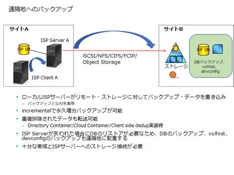 Ibm Spectrum Protect Client Download Lassyn