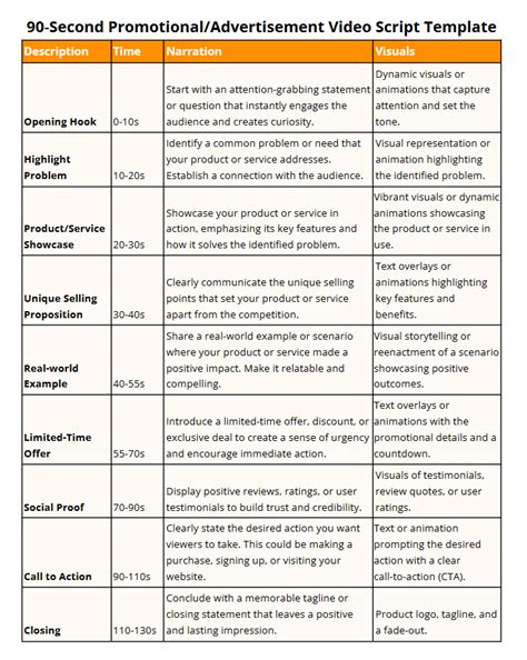 15 Free Video Script Templates To Kickstart Your Next Project Free Templates 15 Free Video Script Templates To Kickstart Your Next Project Free Templates