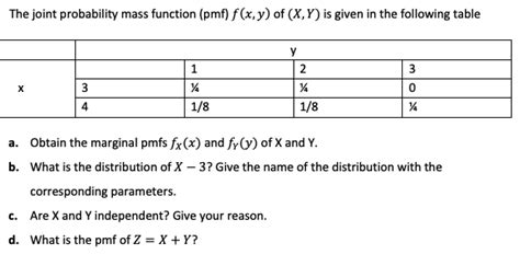 Solved The Joint Probability Mass Function Pmf Fxy Of