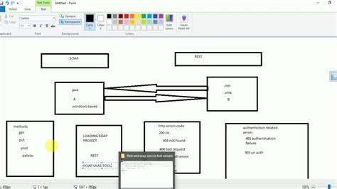 Web Service Soap And Rest Testing Using Soap Ui Youtube