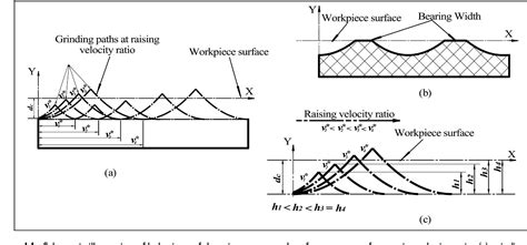 Figure 14 From Effects Of The Grinding Conditions On Geometry Of Microstructured Surfaces