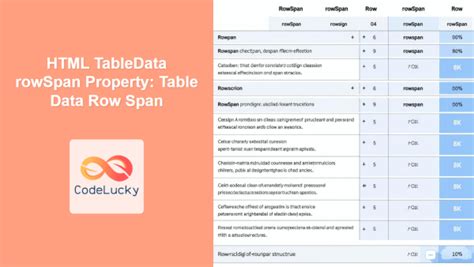 Html Tabledata Colspan Property Table Data Column Span Codelucky