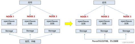 Goldendb 跟mysql一样吗 Goldendb数据库 Mysqlmob6454cc6faf88的技术博客51cto博客