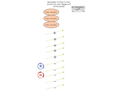 clone of causal loop starter insight maker