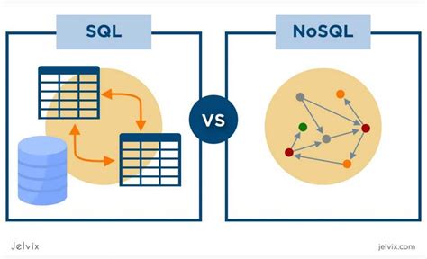 Sql это Sql что это такое как работает язык баз данных и СУБД