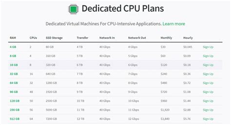 Linode Review Features Pros And Cons Alternatives 2023