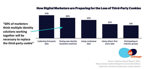 How To Approach The Increasingly Diverse And Fragmented Identity Landscape Tealium