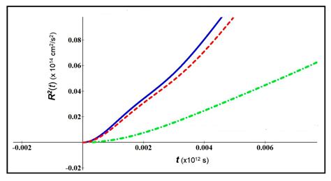 Symmetry And The Nanoscale Advances In Analytical Modeling In The Perspective Of Holistic