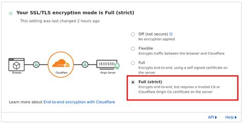 Installing Cloudflare Ssl On Cpanel Hostens