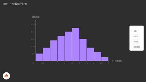 众数、中位数和平均数 火花学院