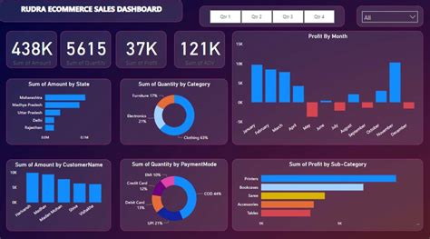 Pranay Birangade On Linkedin Powerbi Datavisualization