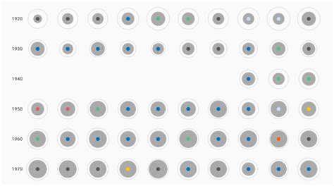 Getting Started With D Js FlowingData