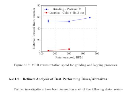 17 Mrr Versus Applied Pressure For Grinding And Lapping Processes Download Scientific Diagram