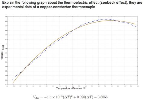 Explain The Following Graph About The Thermoelectric Effect Seebeck