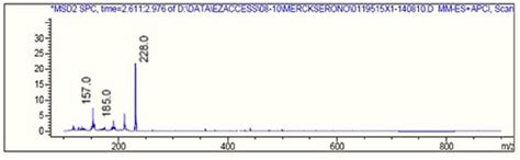 Figure S3 Lcms Spectrum Of Ligand Af Download Scientific Diagram