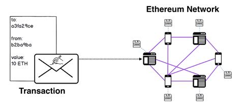 Mastering The Fundamentals Of Ethereum For New Blockchain Devs Part I — The Blockchain