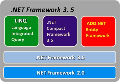 lekce 3 framework verze 3 0 3 5