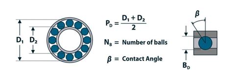 Bearing Fault Detection Vibration Analysis How To Measure Vibration Frequency