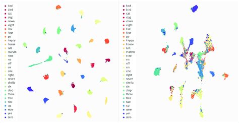 comparison of the umap visualisations of the speech commands training