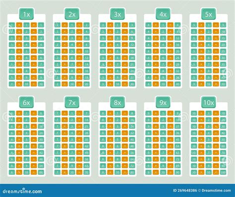 Multiplication Chart 0 Through 12 Cartoon Vector