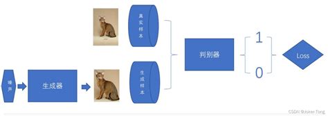 Pytorch Gan实战 Minist手写数字识别分布解析mnist手写体中灰度值分布图如何制作 Csdn博客