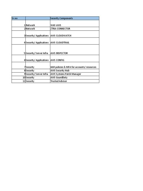 Aws Components Pdf