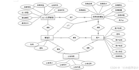 计算机毕业设计springboot农产品批发市场管理系统 基于spring Boot的农产品批发市场综合管理系统设计与实现 Spring
