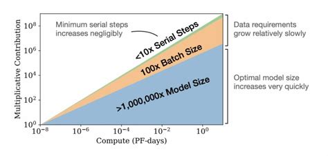 What To Expect For OpenAI GPT And GPT NextBigFuture Com