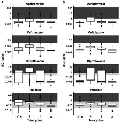 A Genomic Perspective On The Near Term Impact Of Doxycycline Post Exposure Prophylaxis On