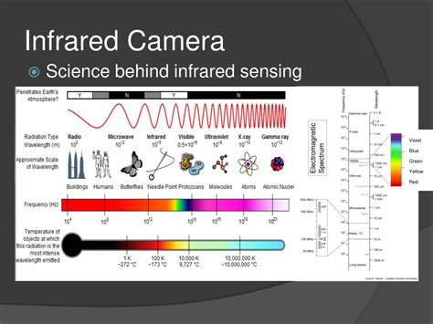 Ppt Infrared Camera Me207 Powerpoint Presentation Free Download Id