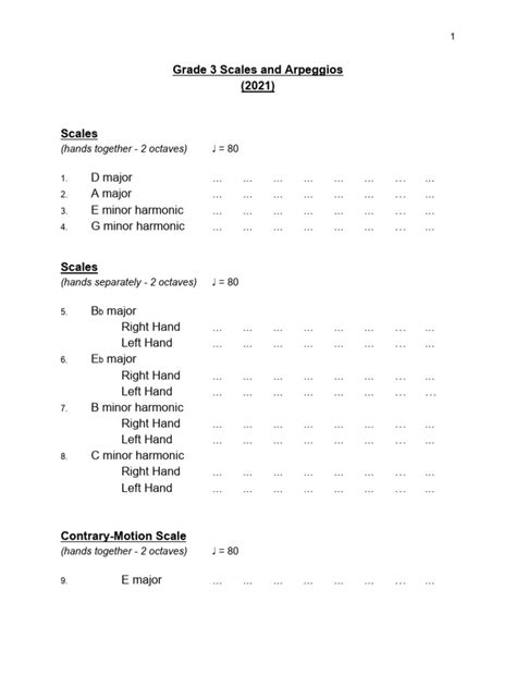 Grade 3 Abrsm Piano Scales Pdf Scale Music Melody