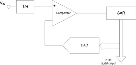 Figure 11 From Data Conversion In Residue Number System Semantic Scholar