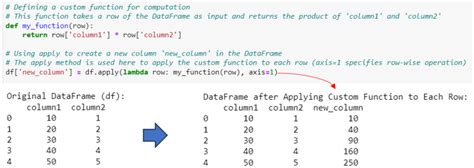 mastering data manipulation various ways to assign values in pandas dataframes software