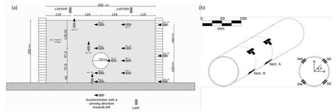 Et Al 2012 Figure 1 Layout Of The A Centrifuge Model