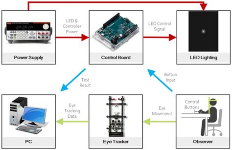 Experimental System Configuration Download Scientific Diagram