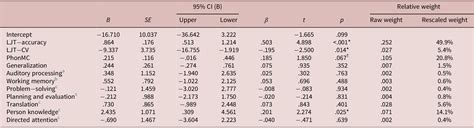 Individual Differences In L2 Listening Proficiency Revisited Roles Of