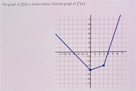 solved the graph of f x is shown below find the graph of
