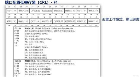 正点原子学习笔记（2）—图解gpio寄存器f1 Gpio寄存器介绍 Csdn博客