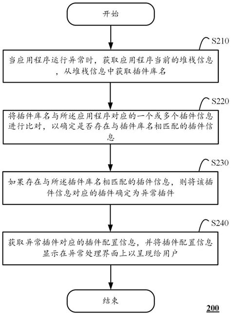 Abnormal Plug In Processing Method And Device And Computing Equipment Eureka Patsnap