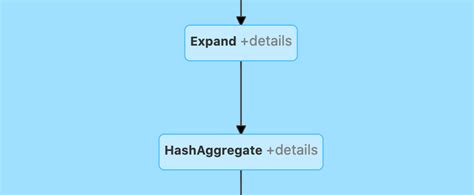 Optimizing Slow Group By Aggregations In Spark From 20 Hours To 40