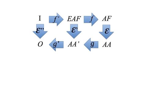 Combining Instantiation And Extended Argumentation Frameworks A Download Scientific Diagram