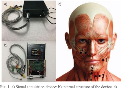 Figure 1 From Silent Speech Recognition Based On Surface Electromyography Semantic Scholar