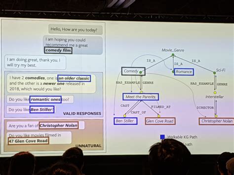 Knowledge Graphs And Natural Language Processing The Year Of The Graph Newsletter July August