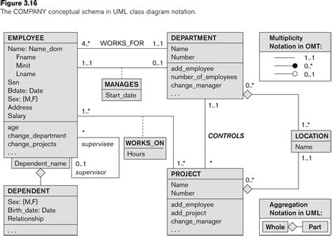 Derived Attribute In Er Diagram Er Diagram Derived Attribute