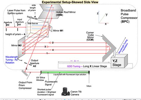 Figure 1 From Ultrafast Pulse Duration Measurement Method Of Near